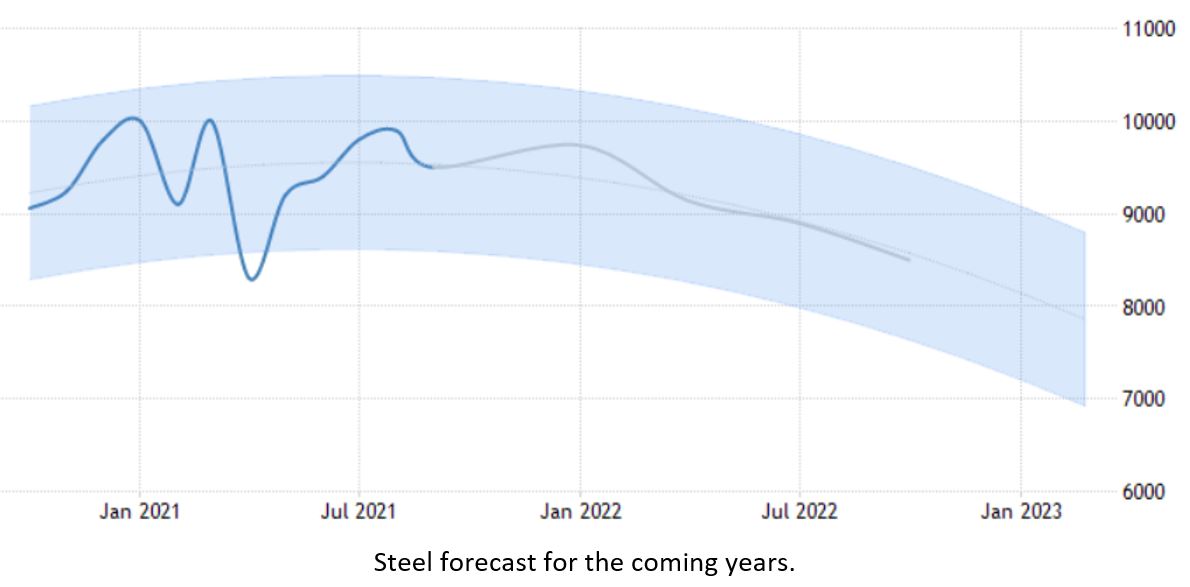 ESL Steel Overview - Altius Investech