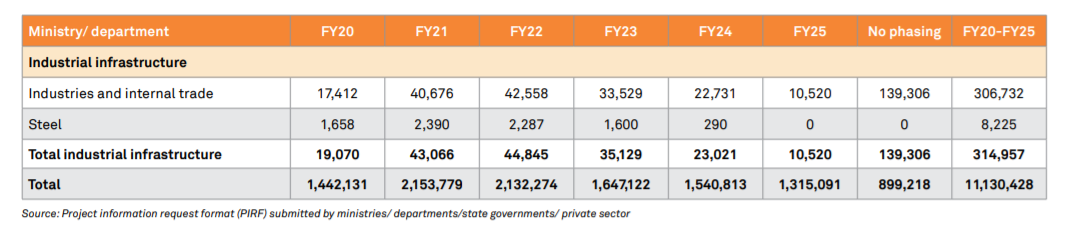 ESL Steel Overview - Altius Investech