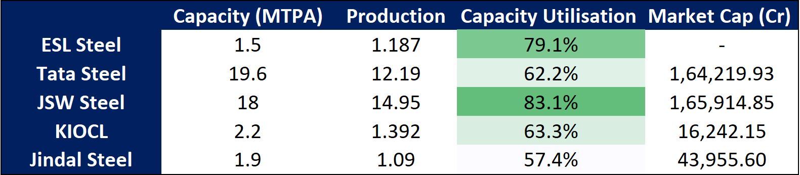 ESL Steel Overview - Altius Investech