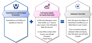 What is Twin-Win and Its Benefits?
