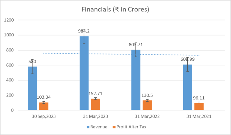 Inox India Limited IPO (Inox CVA IPO): Overview - Altius Investech
