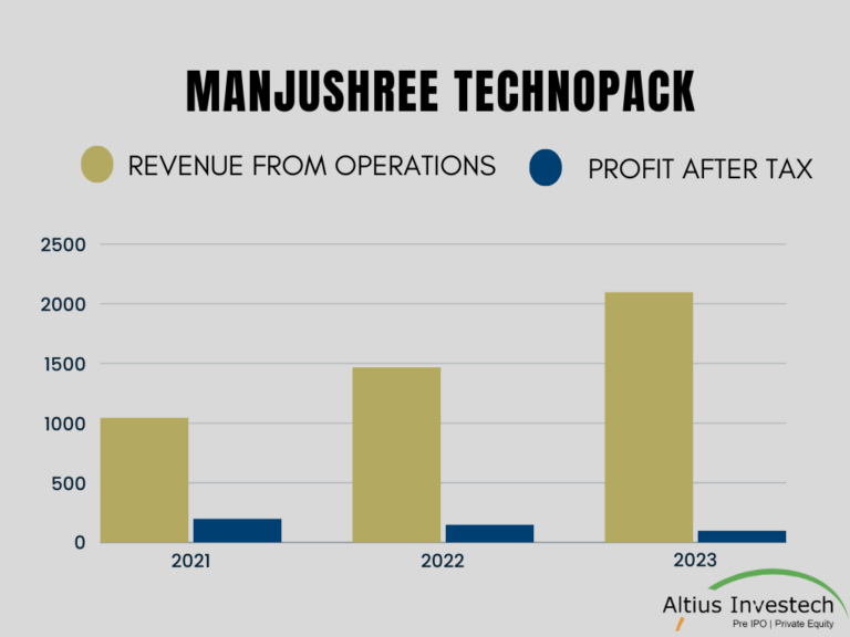 Manjushree Technopack Limited: Packaging Excellence