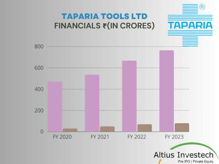 Taparia Tools Ltd journey, IPO, and Innovative Hand Tool