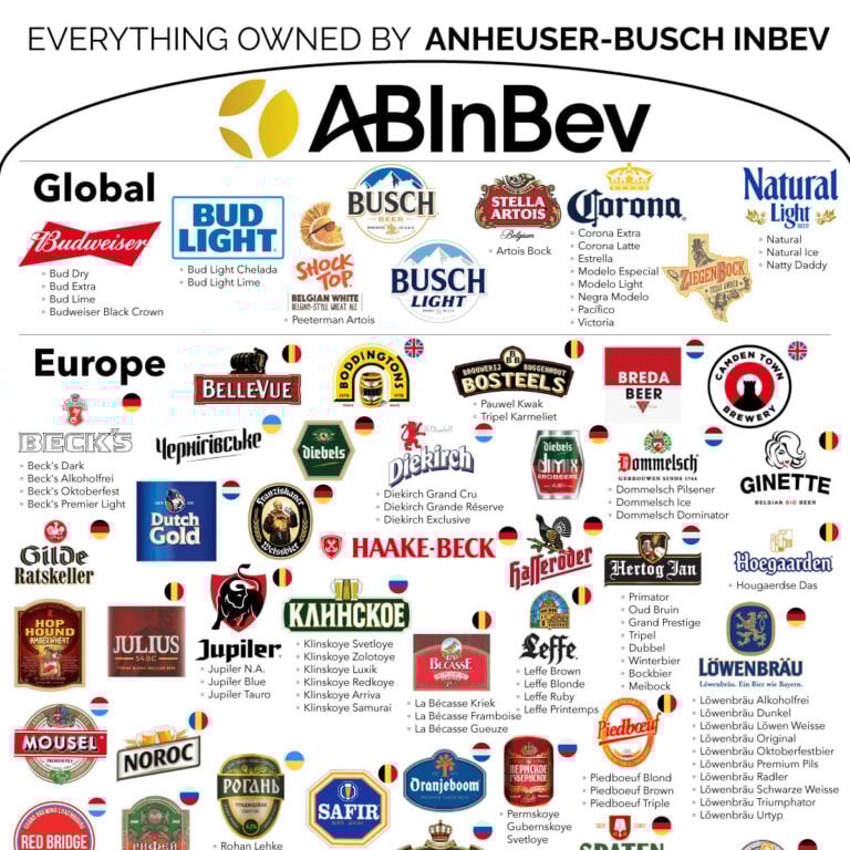 Anheuser Busch InBev India Share