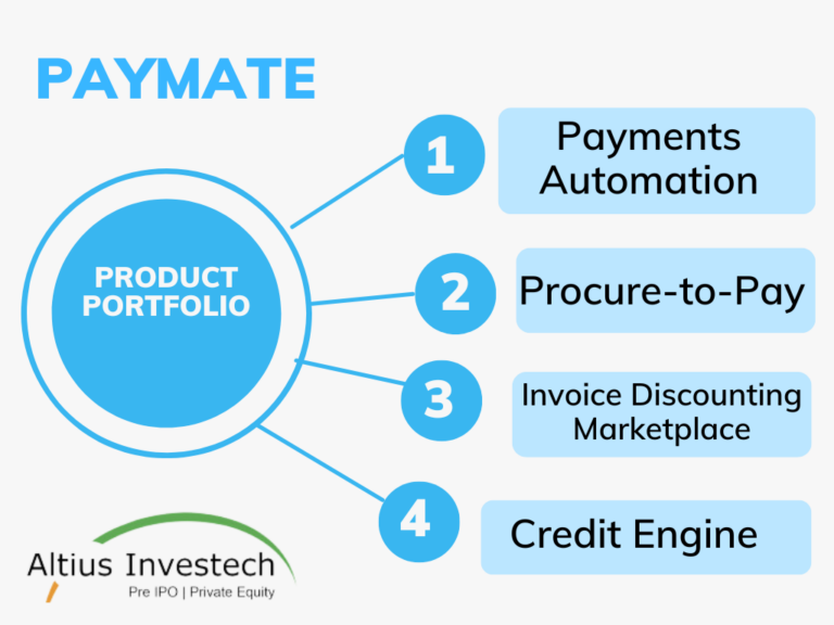 PayMate: Growth, Partnerships, & IPO Plans, Company Overview