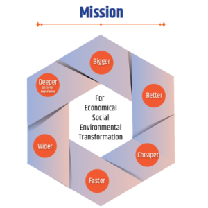 Maharashtra Knowledge Corporation Limited - Company Overview