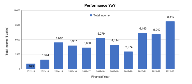 Inkel Limited Company Details: Financial Info & Latest Share Price