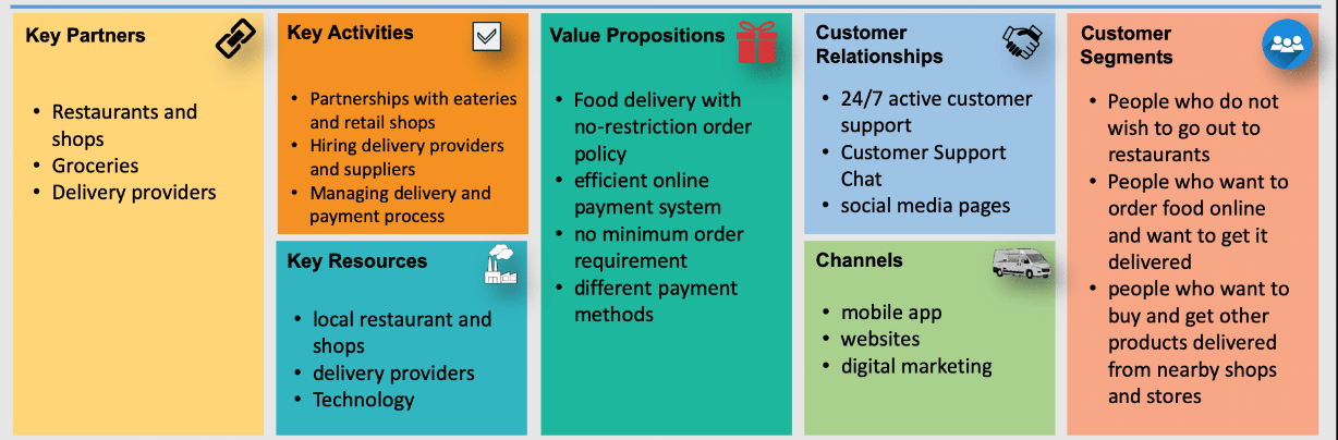 Swiggy company profile, share price, & financial highlight