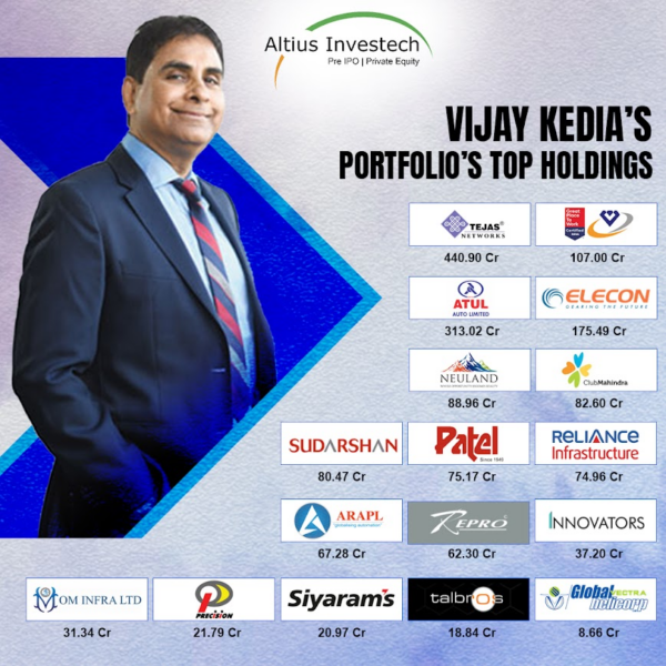 Vijay Kedia Latest Portfolio & Net Worth in 2024. Insider Info!