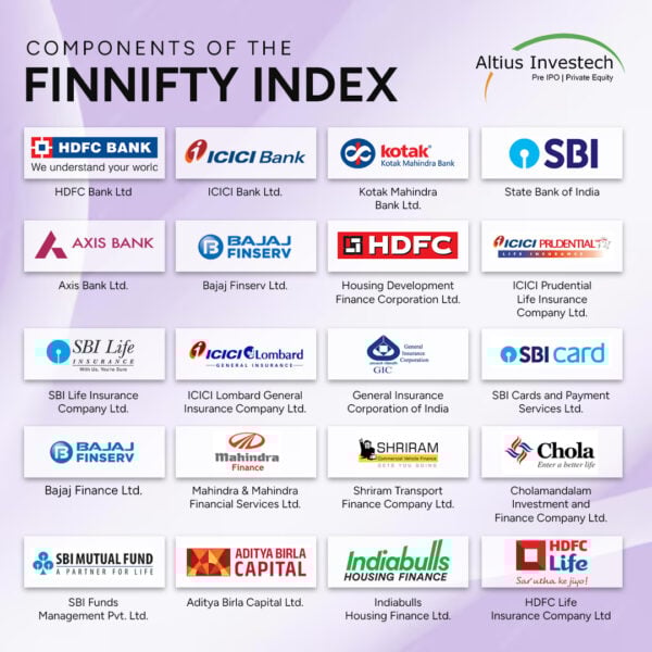 What is FinNifty? In-Depth Details & How to Calculate