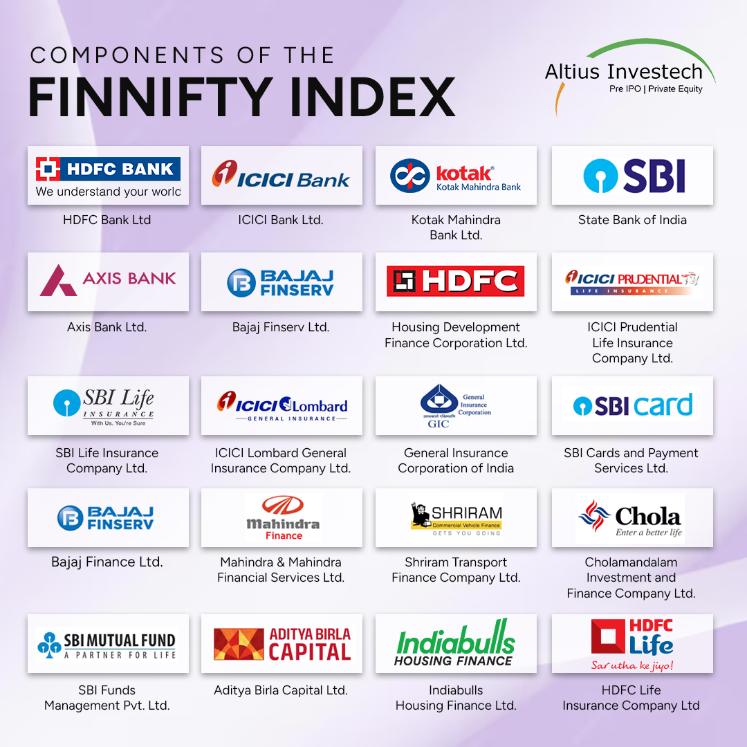 What is FinNifty? In-Depth Details & How to Calculate
