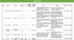 Apollo Green Energy: Financials, Shares & Valuation Highlights