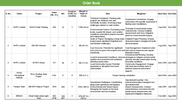 Apollo Green Energy: Financials, Shares & Valuation Highlights