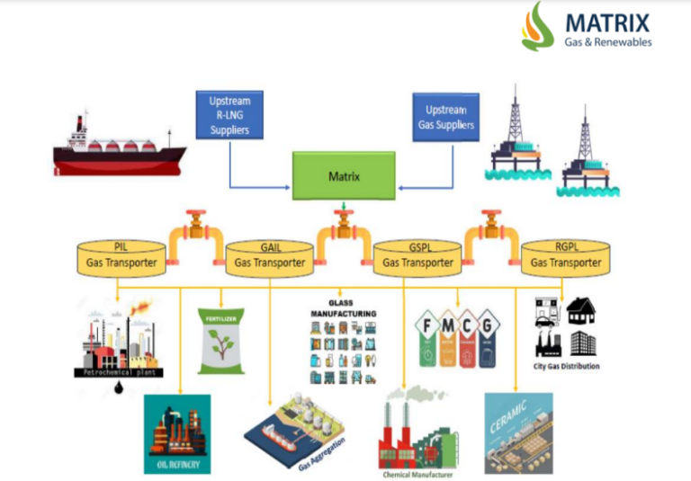 Matrix Gas & Renewables Ltd: Company Overview