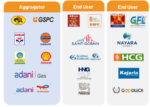 Matrix Gas & Renewables Ltd: Company Overview