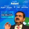 Gautam Adani Net Worth in Rupees: Latest Figures and Insights