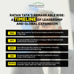 Ratan Tata Net Worth in Rupees - With & Without Donations