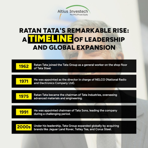 Ratan Tata Net Worth in Rupees - With & Without Donations