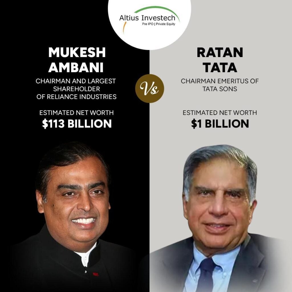 Mukesh Ambani Net Worth In Rupees in 2024.Insider info!