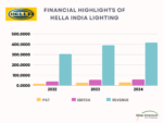 Hella India Lighting: Innovating for Safety in the Automotive Industry