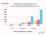Polymatech Electronics: Innovator in Semiconductor Manufacturing