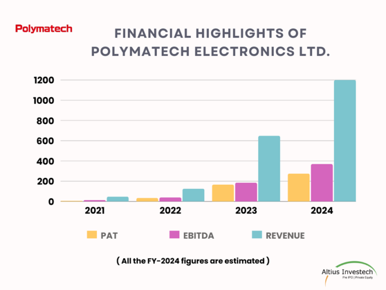 Polymatech Electronics: Innovator in Semiconductor Manufacturing