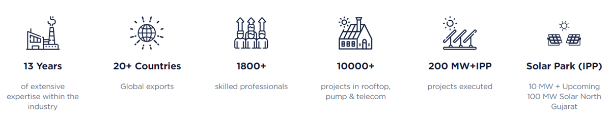 Goldi Solar: Pioneering India's Renewable Energy Future with Innovation ...