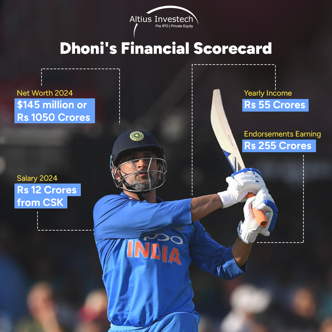 MS Dhoni Net Worth in Rupees: A Story of Success & Dedication