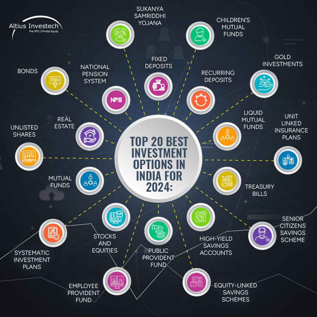 20 Best Investment Options in India for Higher Returns in 2024