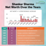 Shankar Sharma Portfolio: Key Stocks & Investment Insights