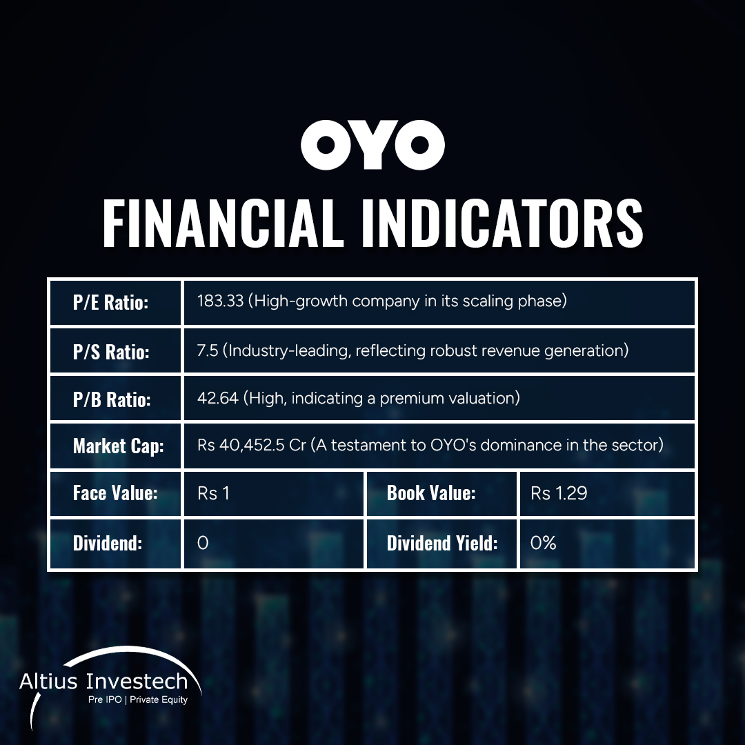 Oyo Unlisted Share Price Journey: Monthly Performance 2024