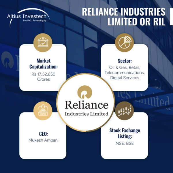 10 Most Valuable Indian Companies to Invest in 2025