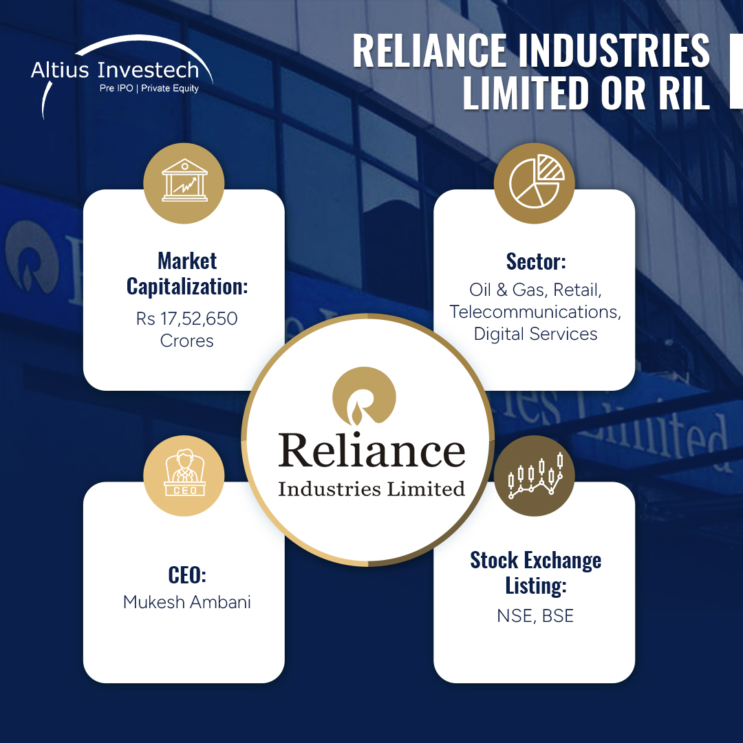 10 Most Valuable Indian Companies to Invest in 2025